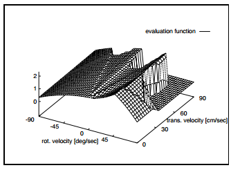 【局部路径规划】DWA动态窗口法 Dynamic Window Approach_the dynamic window approach to collision avoidance-CSDN博客
