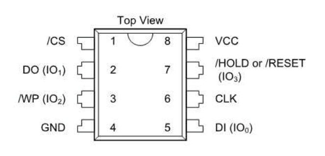 W25Q128 闪存芯片SPI详解-CSDN博客