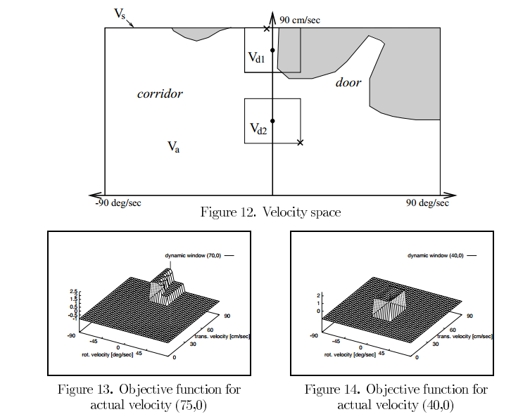 【局部路径规划】DWA动态窗口法 Dynamic Window Approach_the dynamic window approach to collision avoidance-CSDN博客