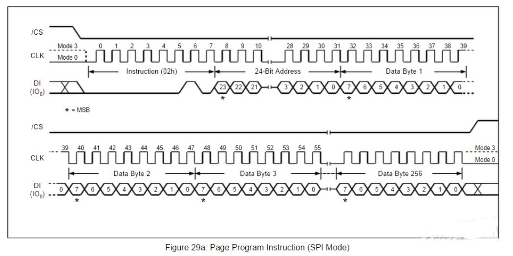 W25Q128 闪存芯片SPI详解-CSDN博客