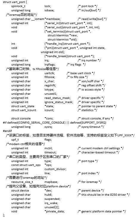 Linux 串口子系统框架的总体说明_linux下串口框架原理讲解-CSDN博客