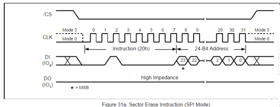 W25Q128 闪存芯片SPI详解-CSDN博客