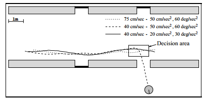 【局部路径规划】DWA动态窗口法 Dynamic Window Approach_the dynamic window approach to collision avoidance-CSDN博客