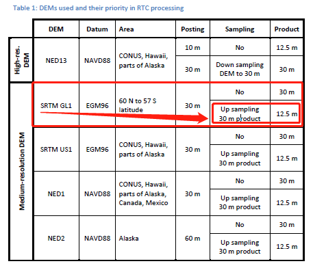 12.5m分辨率DEM数据？解读ASF DAAC的DEM数据--关于地理数据收集与处理的基本工具推荐(5)_asf vertex数据怎么看-CSDN博客