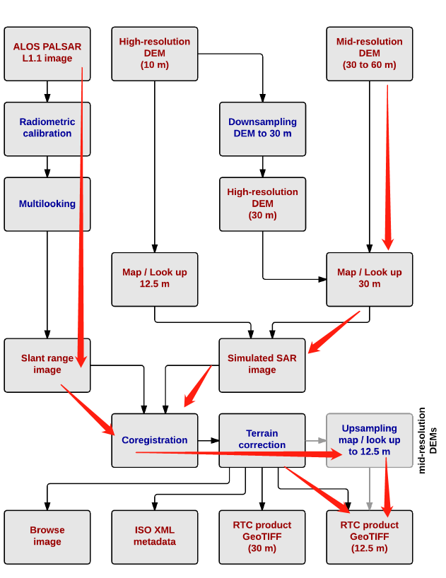 12.5m分辨率DEM数据？解读ASF DAAC的DEM数据--关于地理数据收集与处理的基本工具推荐(5)_asf vertex数据怎么看-CSDN博客