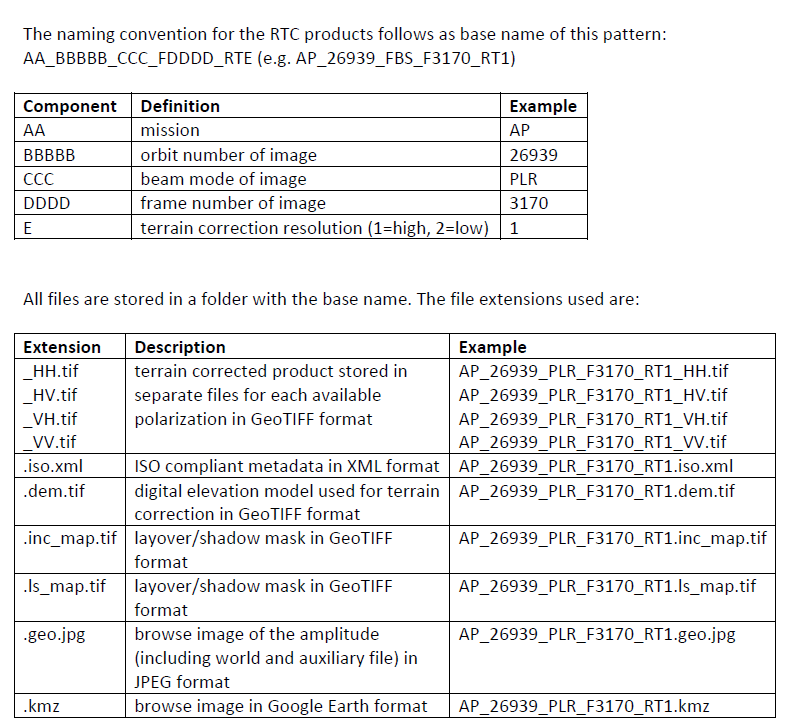 12.5m分辨率DEM数据？解读ASF DAAC的DEM数据--关于地理数据收集与处理的基本工具推荐(5)_asf vertex数据怎么看-CSDN博客