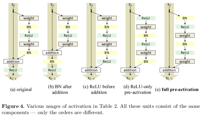 【论文阅读】StarGAN v2：Diverse Image Synthesis for Multiple Domains_image source: choi, yunjey ...