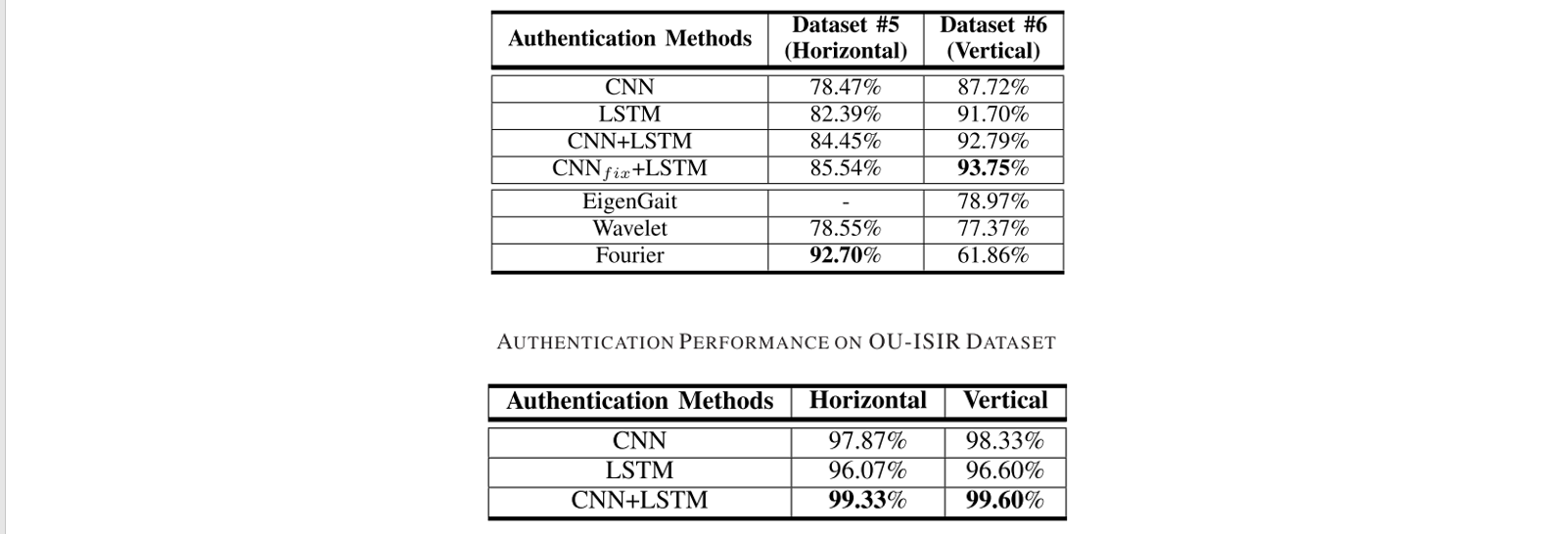 【深度学习智能手机步态识别】Deep Learning-Based Gait Recognition Using Smartphones in the Wild 论文理解_deep ...