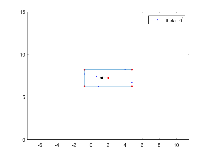 基于PCA的有向包围盒（Oriented Bounding Box）生成及图像倾斜校正_二维有向包围盒求取-CSDN博客