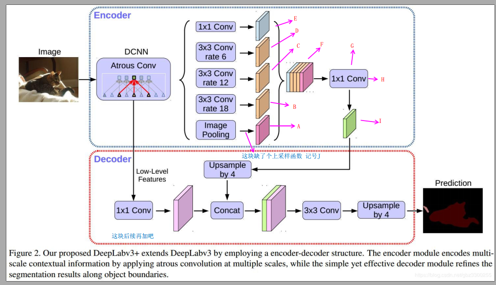 deeplabv3+及pytorch实现_deeplabv3+pytoch实现-CSDN博客