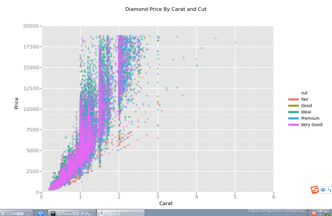 《python数据分析基础》ggplot:attributeerror Module Pandas Has No Attribute Tslib Csdn博客