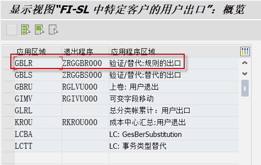 Validation of financial documents [GGB0 / OB28] - Programmer Sought