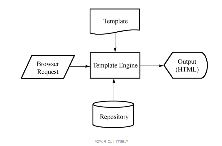 EJS模板引擎_.ejs-CSDN博客