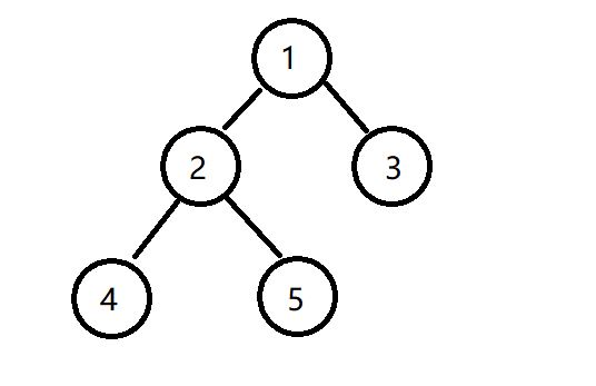 Python implementa el recorrido de preorden de árboles binarios (recursividad + iteración con la ...