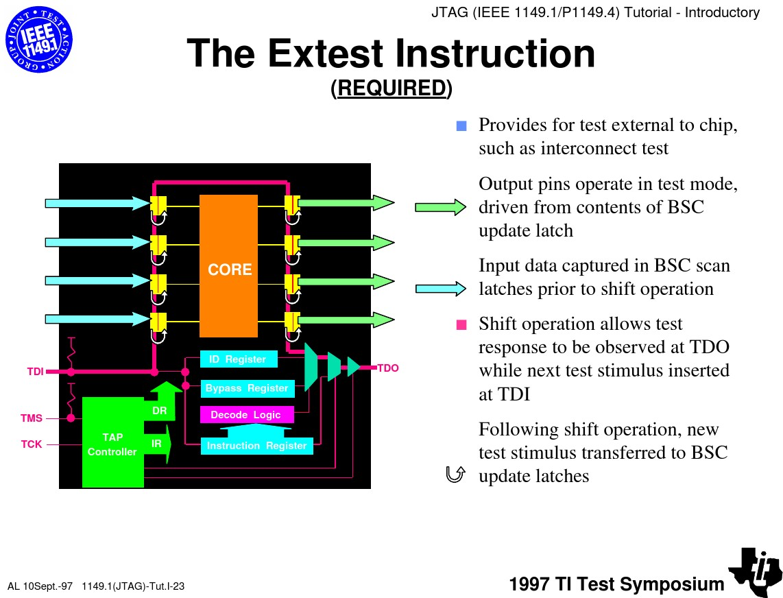 Boundary Scan 详解 From IEEE-JTAG-1149_boundary scan工具下载-CSDN博客