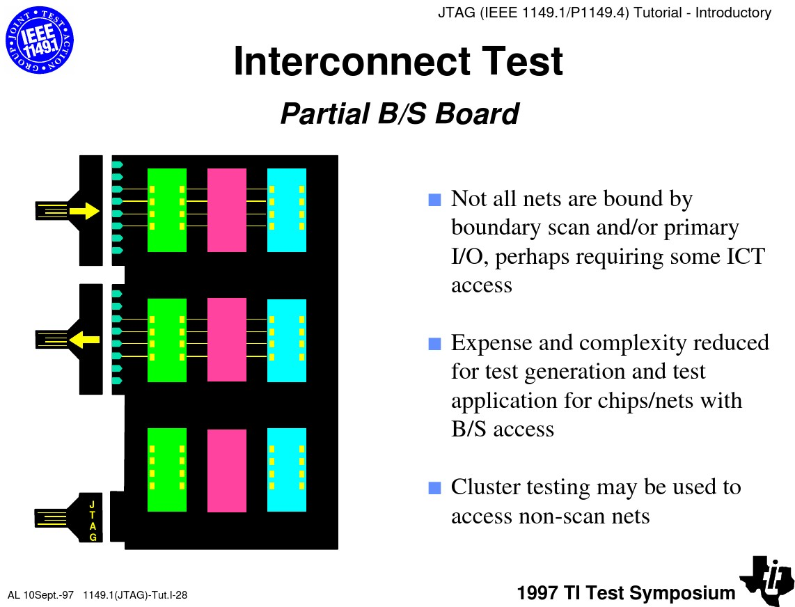 Boundary Scan 详解 From IEEE-JTAG-1149_boundary scan工具下载-CSDN博客