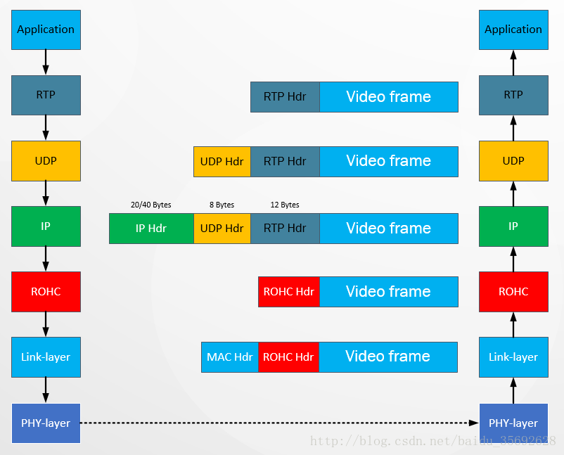 5G NR PDCP协议（二）_5g nr mac-i-CSDN博客