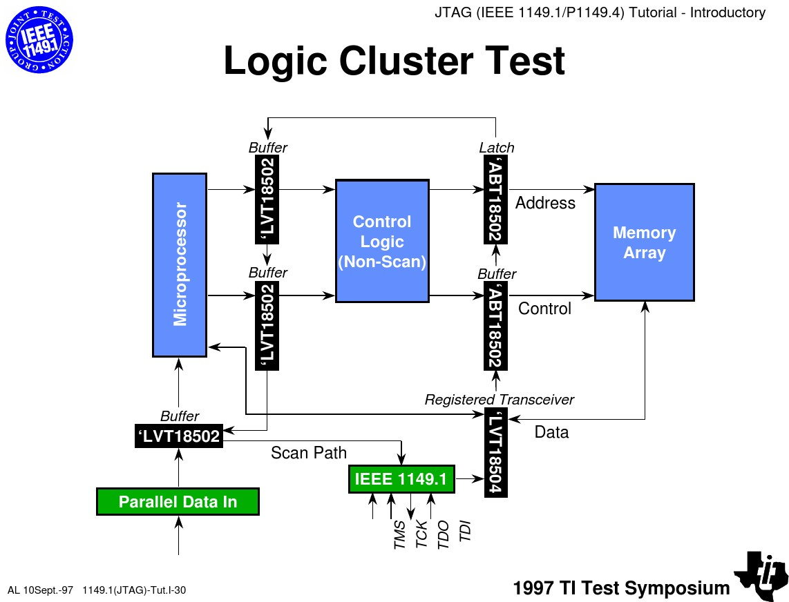 Boundary Scan 详解 From IEEE-JTAG-1149_boundary scan工具下载-CSDN博客