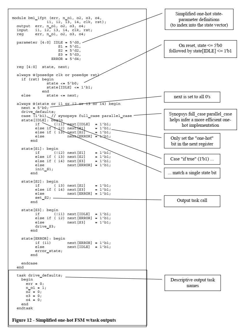 SoC设计之状态机（FSM）-CSDN博客