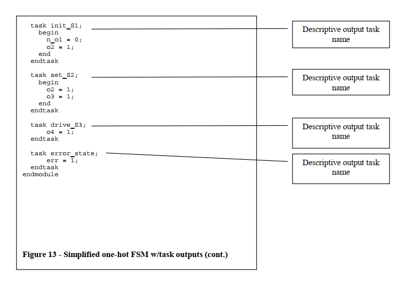 SoC设计之状态机（FSM）-CSDN博客