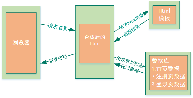 EJS模板引擎_.ejs-CSDN博客