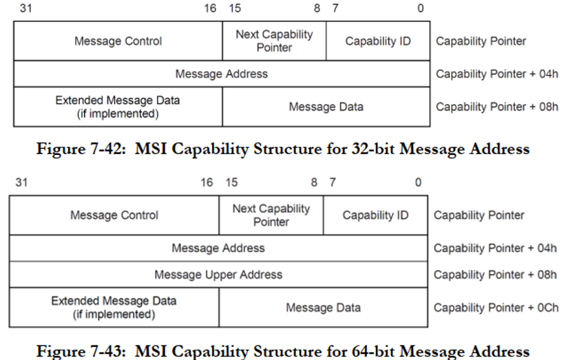 【60】MSI-X介绍-CSDN博客