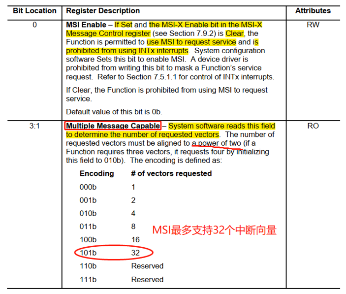 【60】MSI-X介绍-CSDN博客