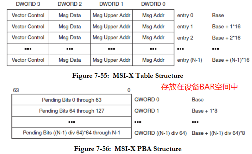 【60】MSI-X介绍-CSDN博客