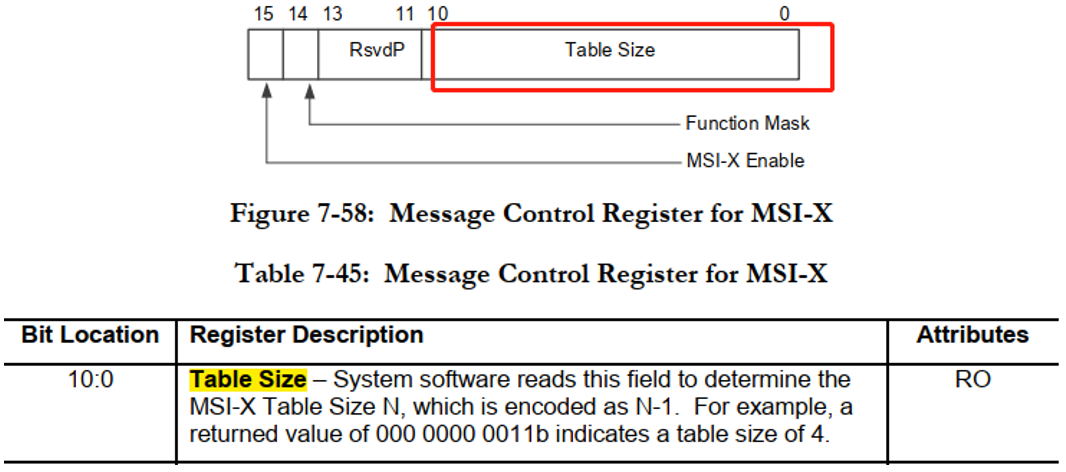 【60】MSI-X介绍-CSDN博客