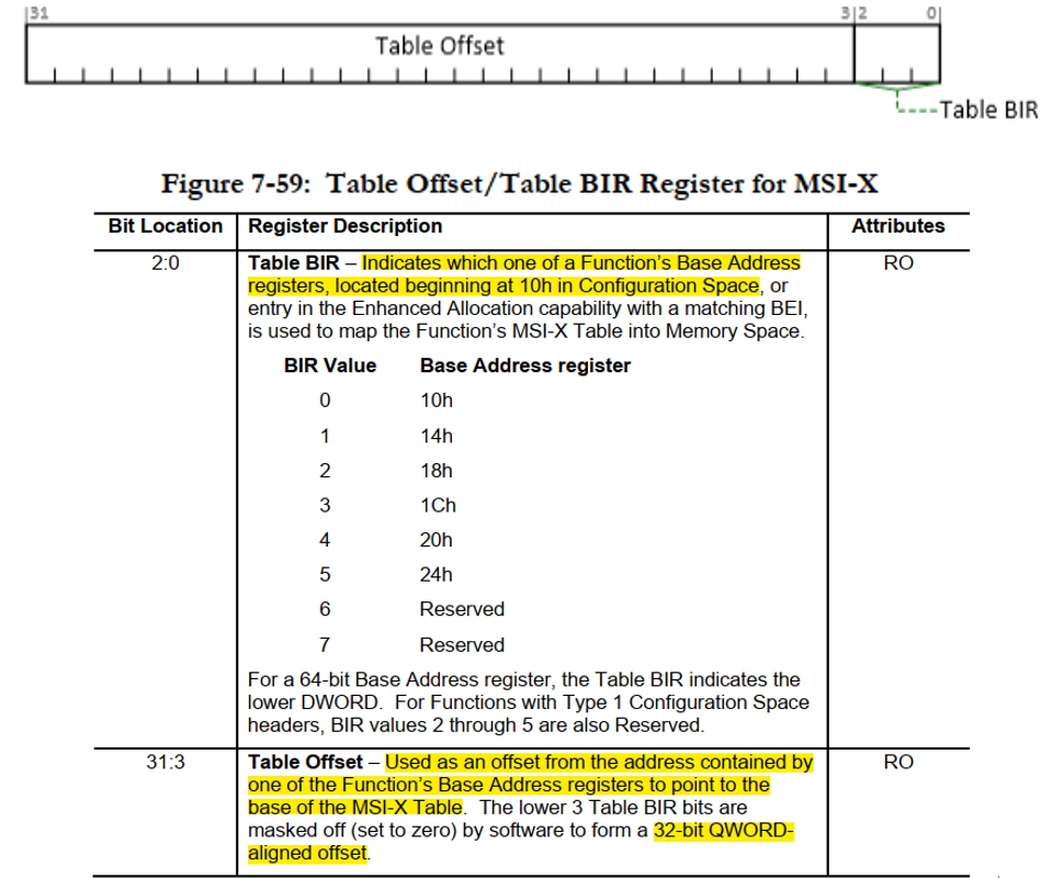 【60】MSI-X介绍-CSDN博客