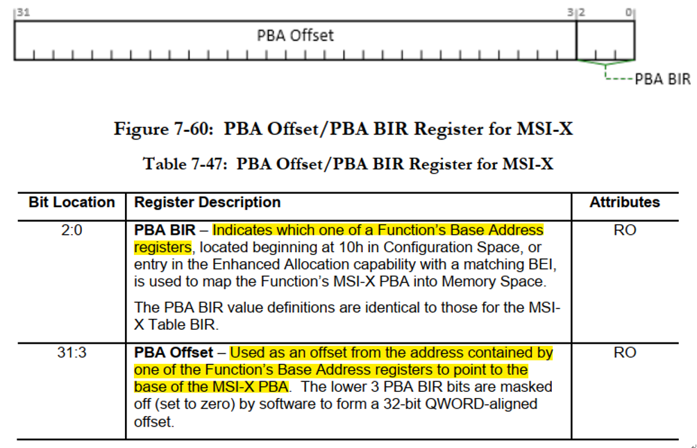 【60】MSI-X介绍-CSDN博客