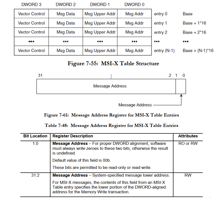 【60】MSI-X介绍-CSDN博客