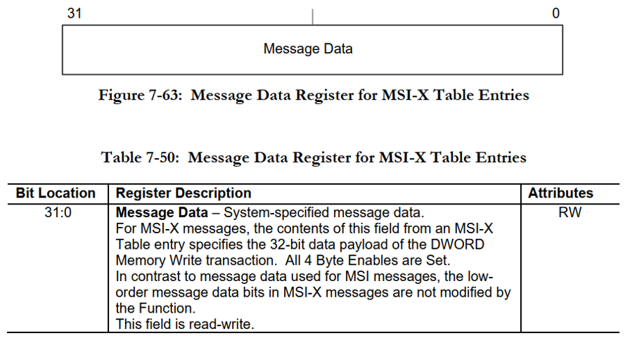 【60】MSI-X介绍-CSDN博客