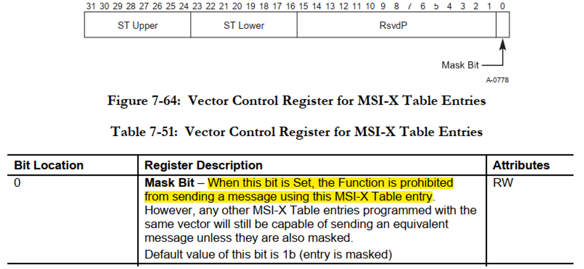 【60】MSI-X介绍-CSDN博客
