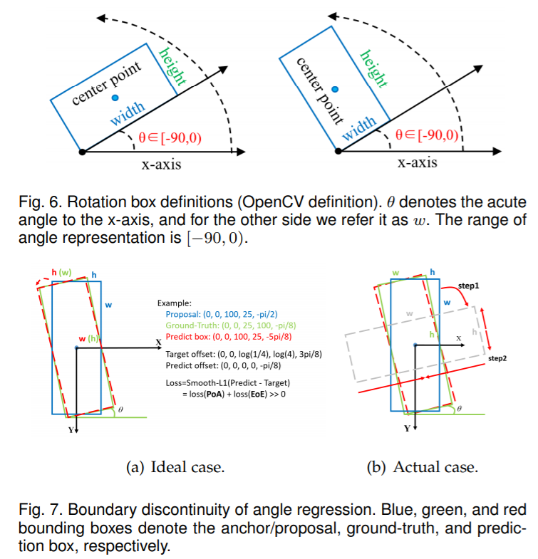 【小目标检测】SCRDet++：小型/聚集/旋转的目标检测 | 通过实例级特征去噪和旋转损失平滑-20200430_scrdet++: detecting small, cluttered ...