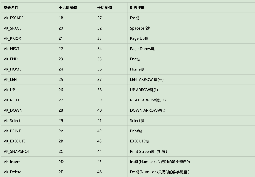 鼠标、键盘键值对应表鼠标键值 Csdn博客 