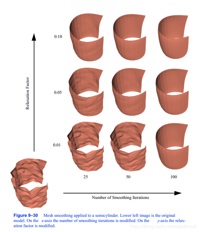 网格平滑vtkSmoothPolyDataFilter-CSDN博客