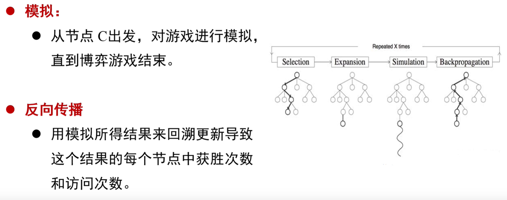 AI中的搜索(二)——对抗搜索(最小最大搜索Minimax、Alpha-Beta剪枝搜索、蒙特卡洛树搜索MCTS)-CSDN博客