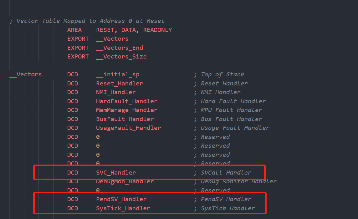 浅谈FreeRTOS任务启动与切换流程_freertos的任务切换在哪个文件里-CSDN博客