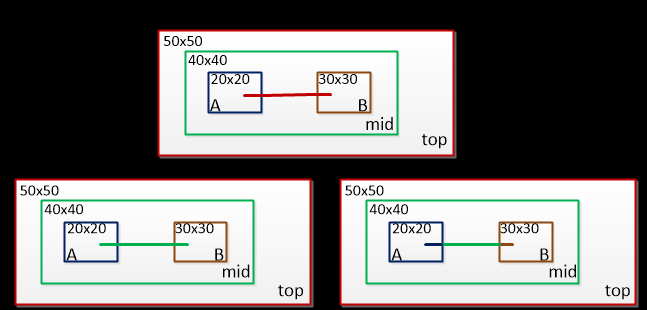 DC中wire_load_model与wire_load_mode_dc wire loop-CSDN博客