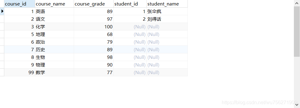 面试官,别再问我了 Sql之左连接,右连接,内连接左连接不加关键条件 Csdn博客