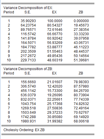 var模型eviews操作步骤_var模型建模步骤eviews-CSDN博客