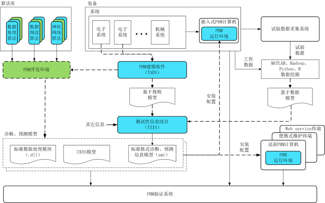FEMTO-ST轴承数据集 （IEEE PHM 2012） - 程序员大本营