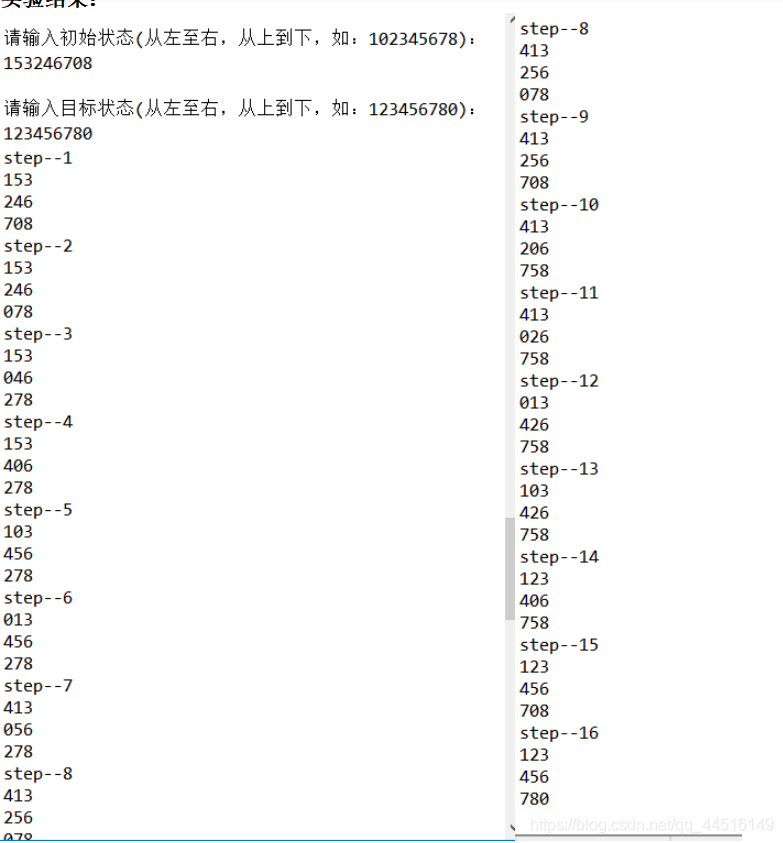 Python A搜索算法解决八数码问题第1关a搜索求解8数码问题 Csdn博客