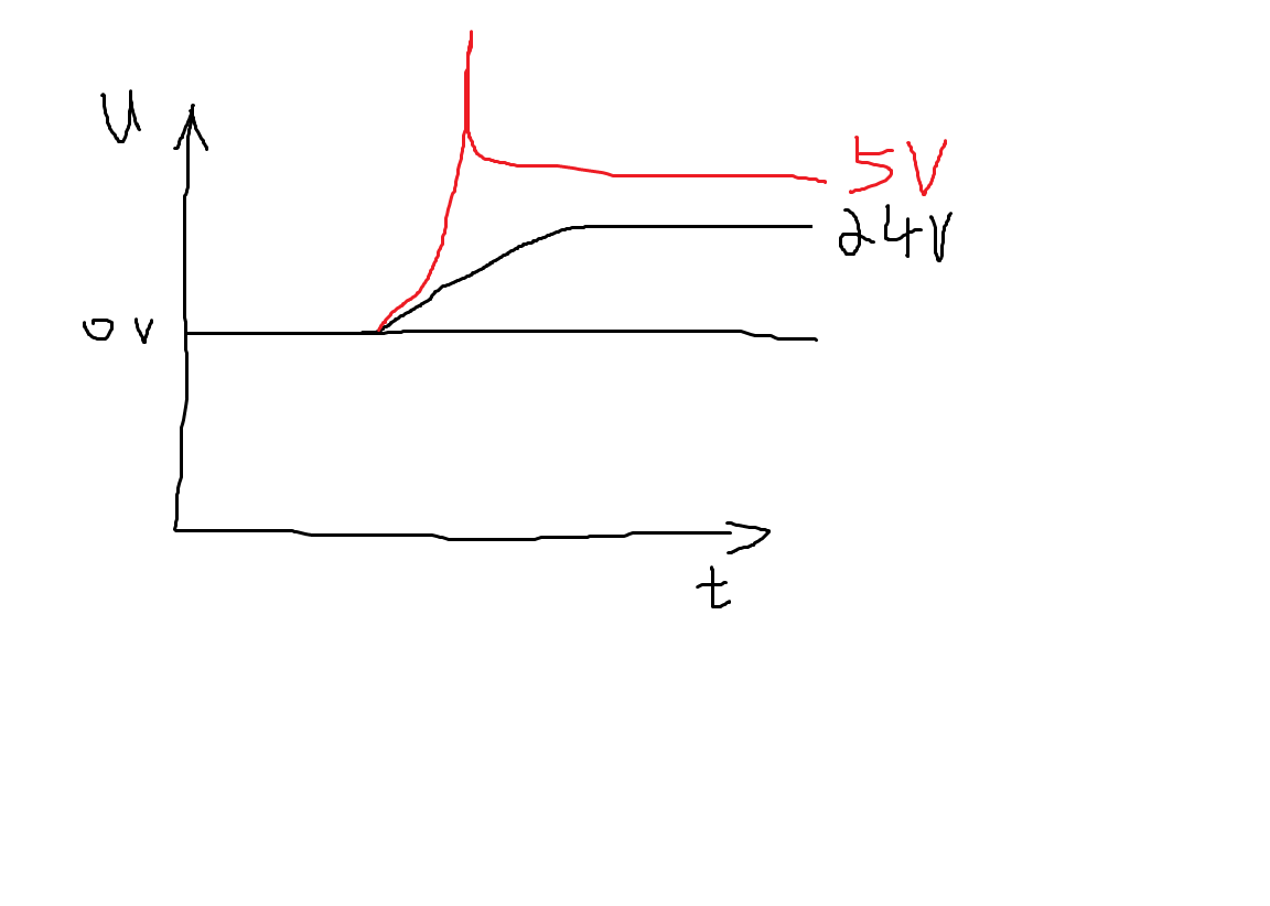 Simulation of DC voltage-regulated adjustable dual power supply circuit ...