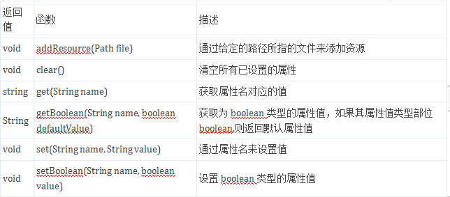 Hbase Api以及java如何操作hbase的说明java操作和base的api的详细解读 Csdn博客