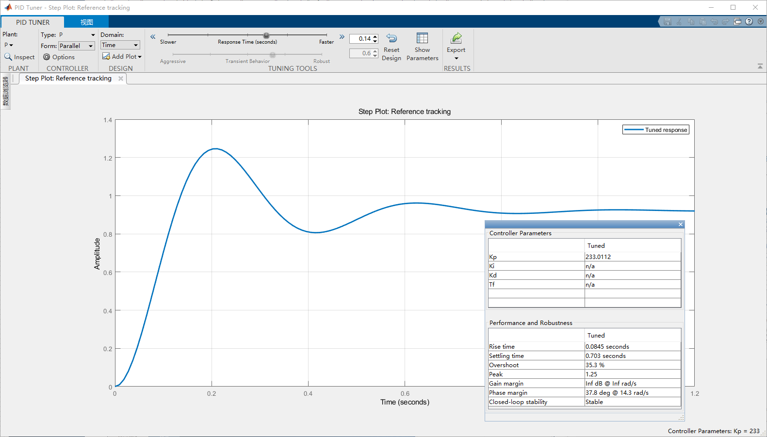 控制教程 —— 介绍篇：3.PID控制器设计-CSDN博客