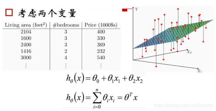 Python 线性回归与逻辑回归区别(有监督学习【分类、回归】、无监督学习【聚类、强化学习】、损失函数、梯度下降、学习率、过拟合、欠拟合、正则