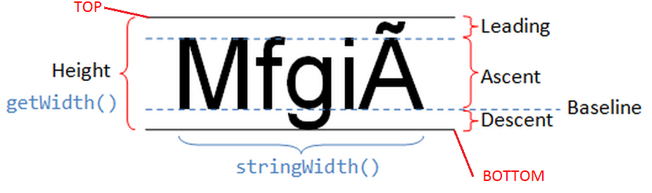 Android文字基线Baseline算法的使用讲解_gettextbaseline-CSDN博客