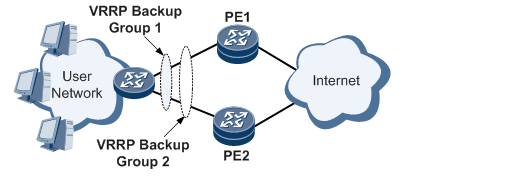 keepalived+LVS 详解(3) -- VRRP协议简介_keepalived vrrp发送周期-CSDN博客